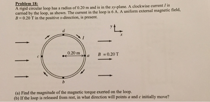 Solved A rigid circular loop has a radius of 0.20 m and is | Chegg.com