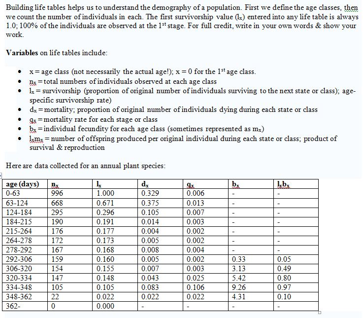 Solved 1.) Net reproductive rate = R0 | Chegg.com