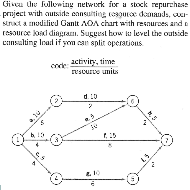 Solved Given the following network for a stock repurchase | Chegg.com