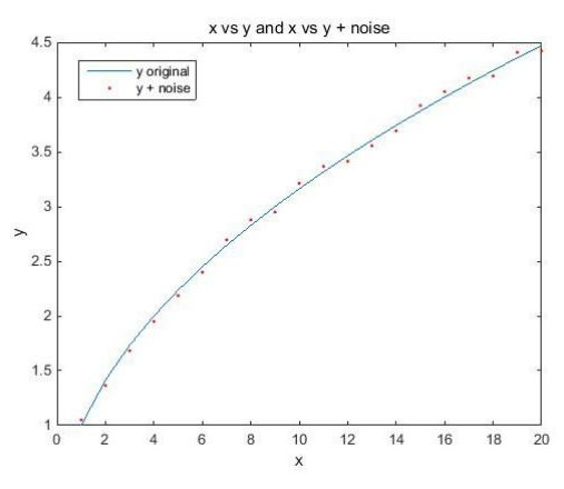 Solved Write a script noisify.m where you first create a | Chegg.com