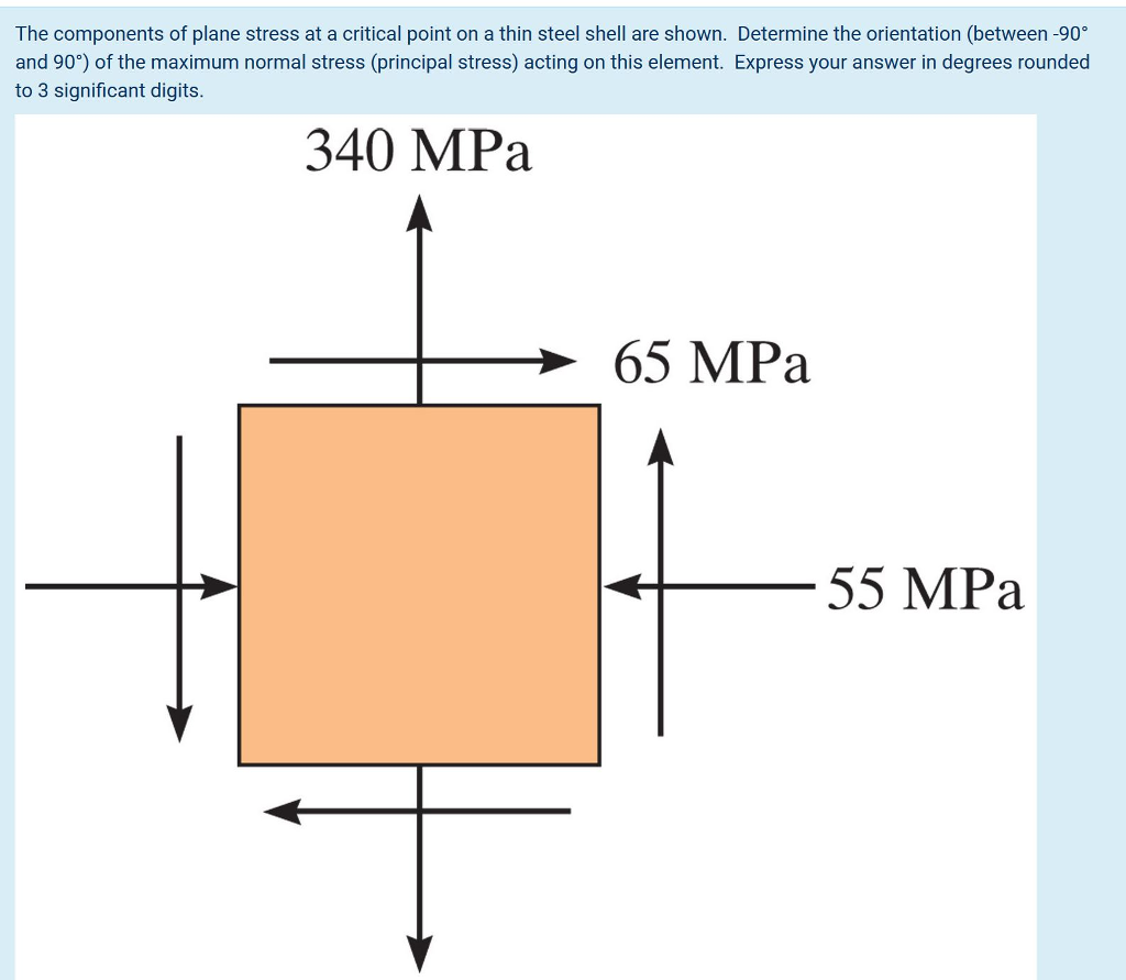 Solved The components of plane stress at a critical point on | Chegg.com