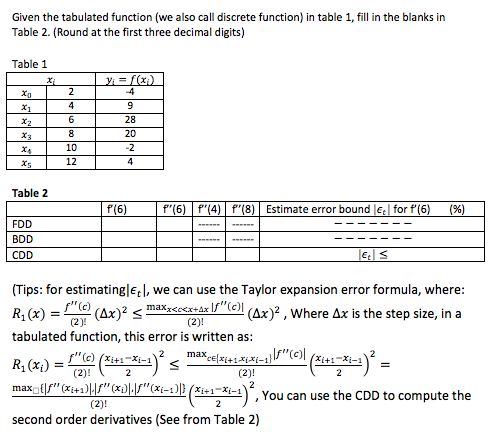 Solved Given the tabulated function (we also call discrete | Chegg.com