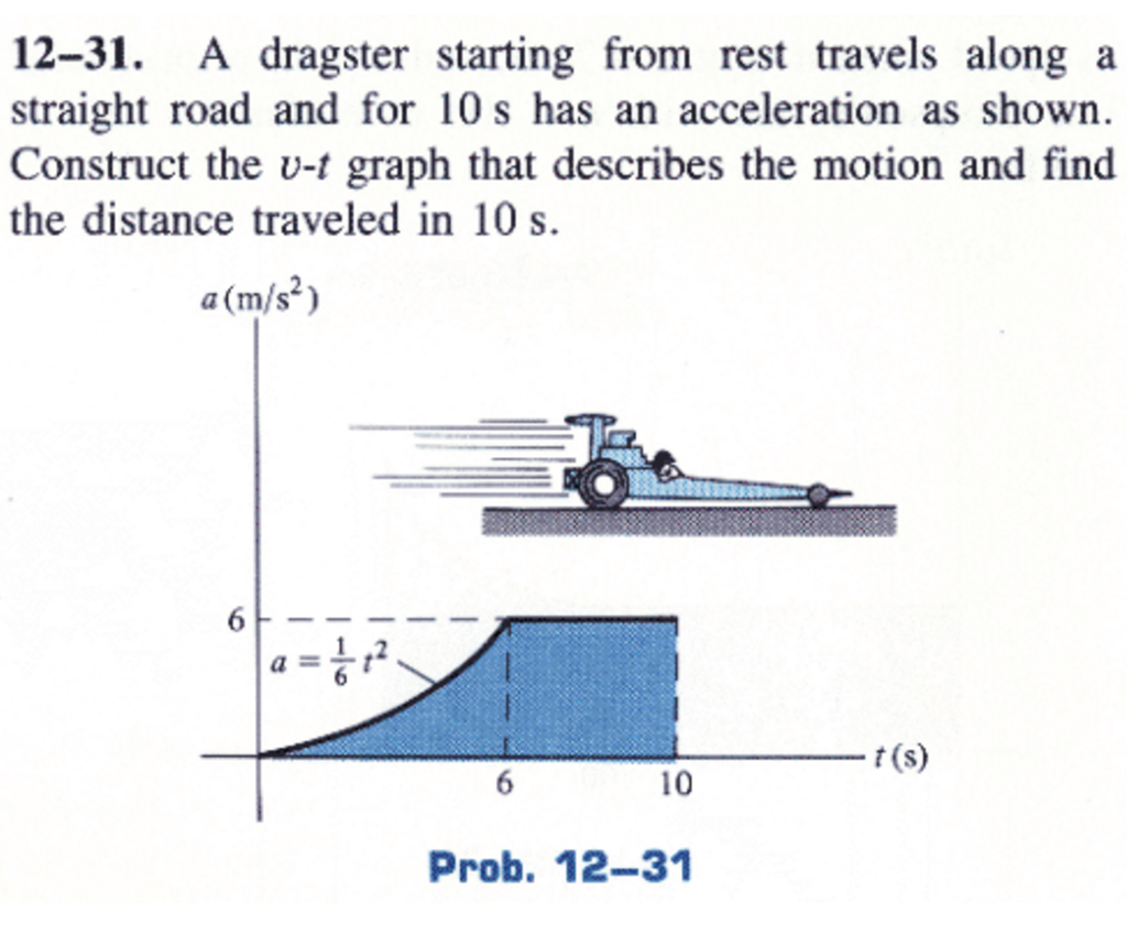 Solved A dragster starting from rest travels along a | Chegg.com