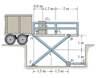 The scissors lift consists of two sets of cross | Chegg.com