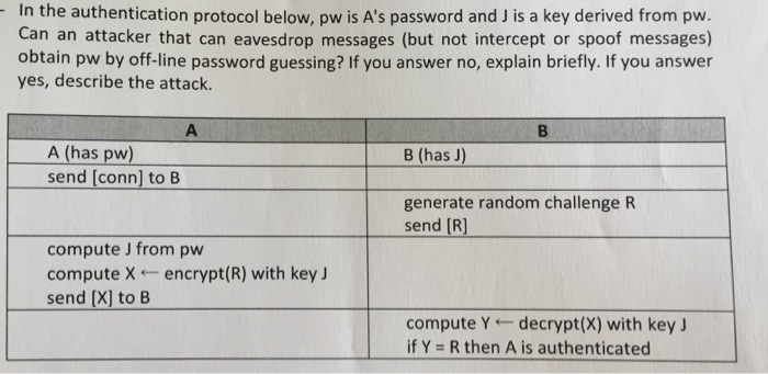 Solved In the authentication protocol below, pw is A's | Chegg.com