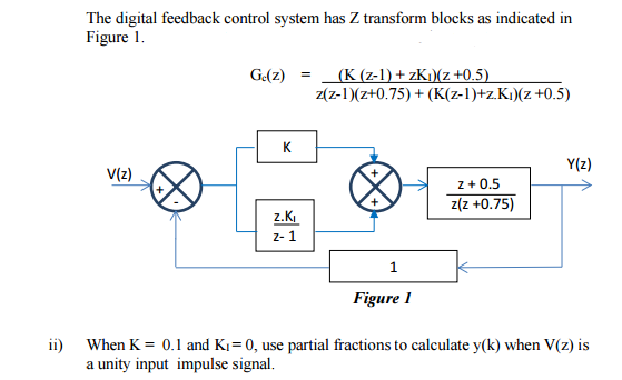 Solved The digital feedback control system has Z transform | Chegg.com