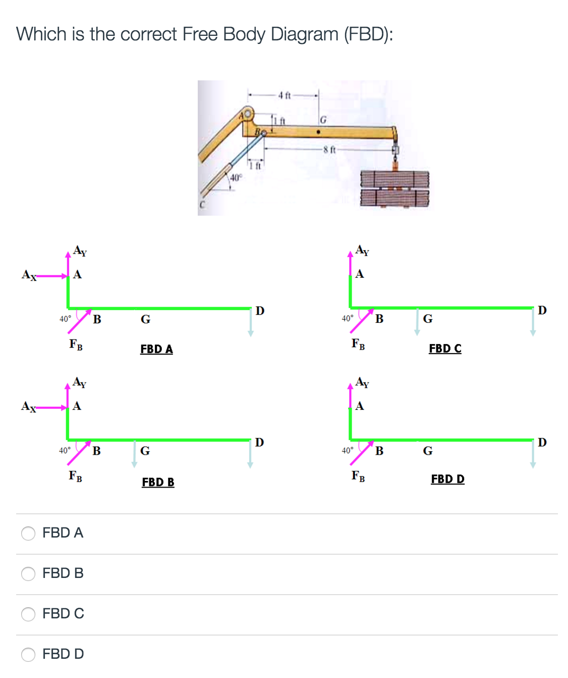 Solved Which is the correct Free Body Diagram (FBD): FBD A | Chegg.com