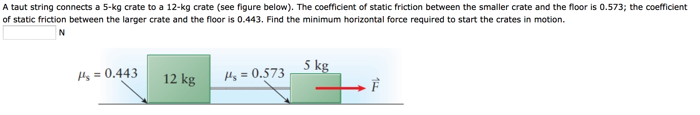 Solved Find the minimum horizontal force required to start | Chegg.com