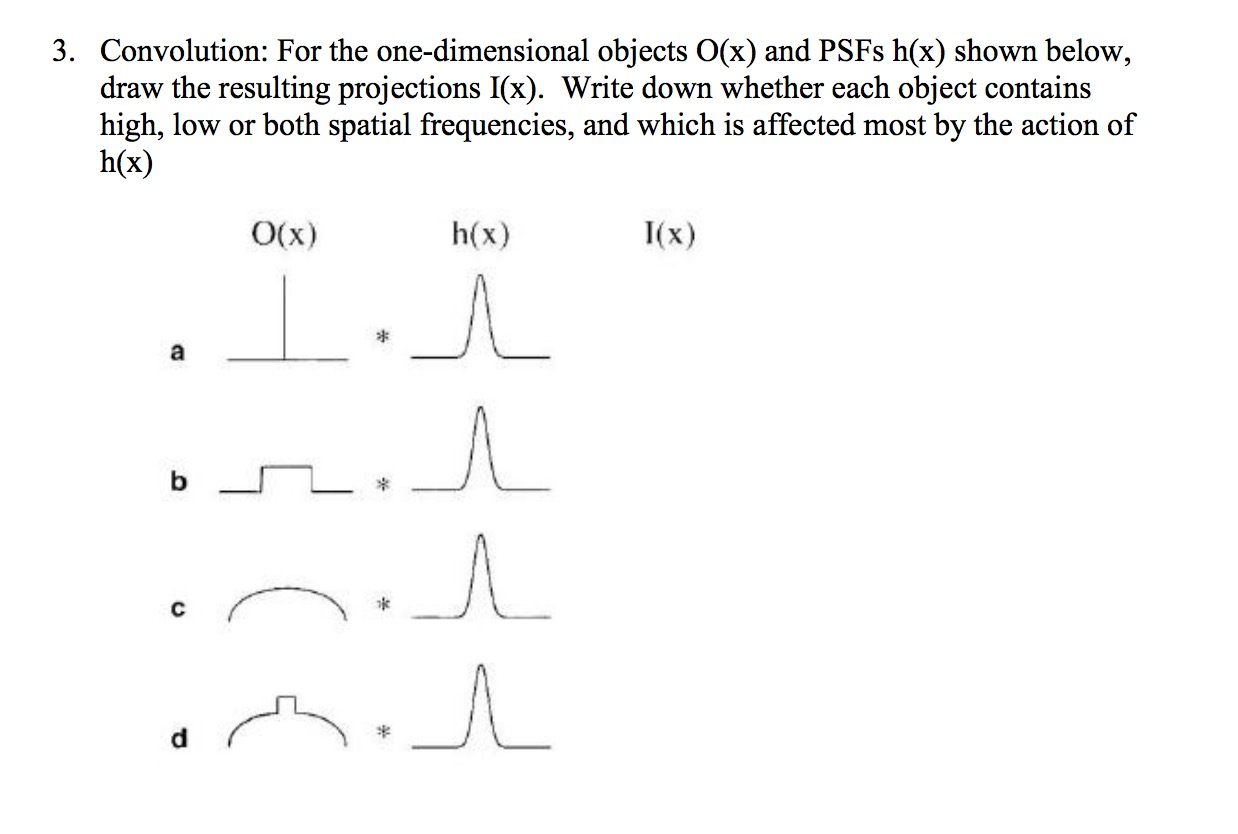 Convolution: For the one-dimensional objects O(x) and | Chegg.com