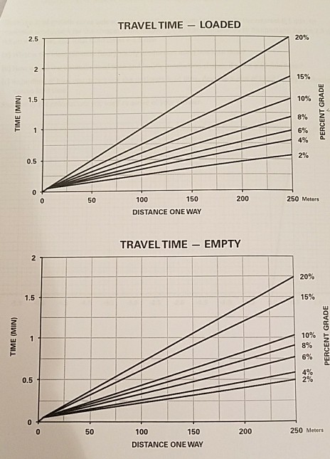 Solved 1. A wheel loader with a 5 CY bucket is being used to | Chegg.com