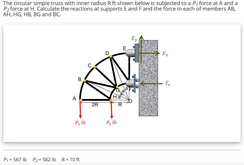 Solved The circular simple truss with inner radius R ft | Chegg.com