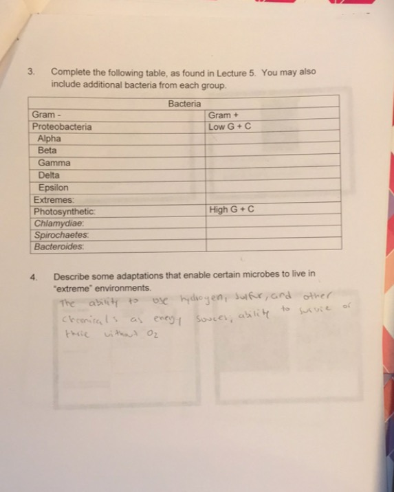 Solved Complete the following table, as found in Lecture 5. | Chegg.com