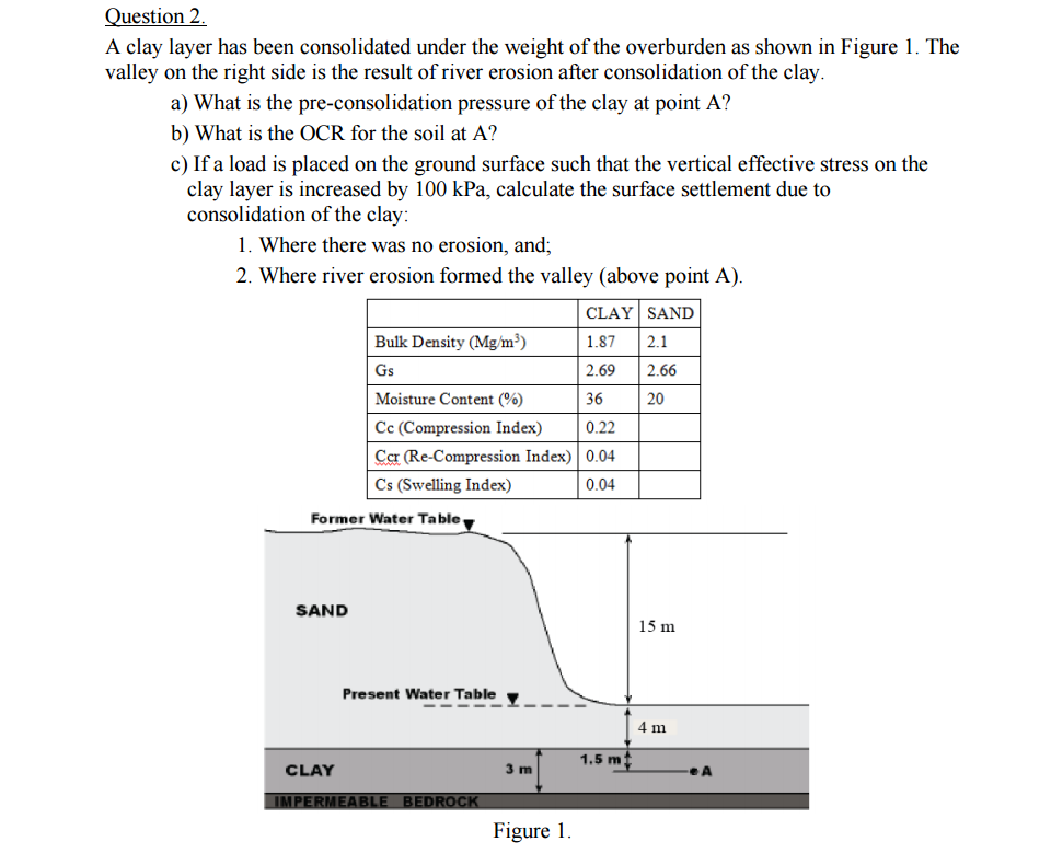Solved A clay layer has been consolidated under the weight | Chegg.com