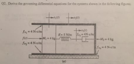 Solved Just a Simple FBD and Derive the governing | Chegg.com