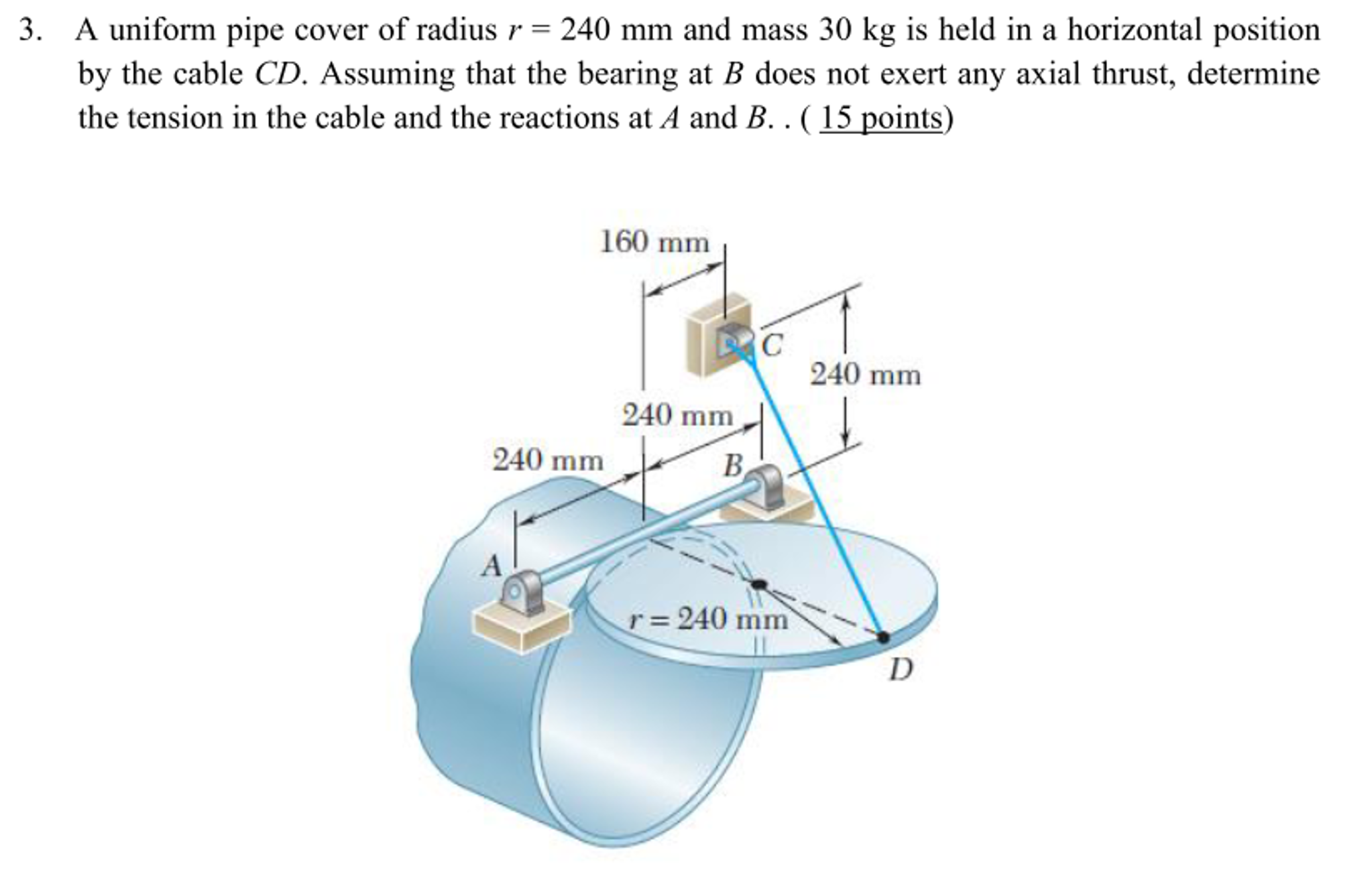 Solved A uniform pipe cover of radius r = 240 mm and mass 30 | Chegg.com
