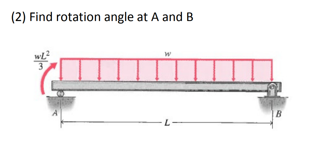 Solved (2) Find rotation angle at A and B | Chegg.com