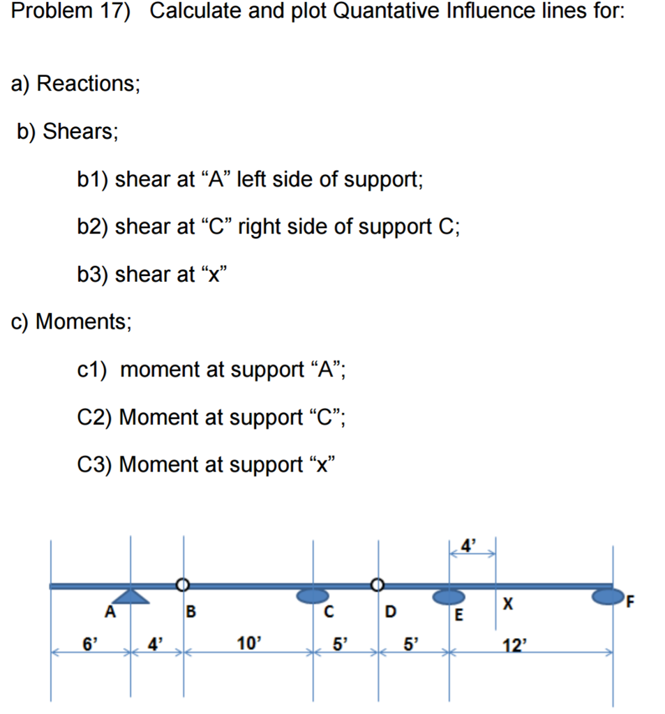 Solved Calculate and plot Quantative Influence lines for: | Chegg.com