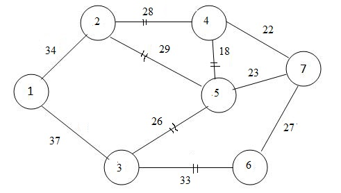 Solved Consider the network below. Formulate the LP model | Chegg.com
