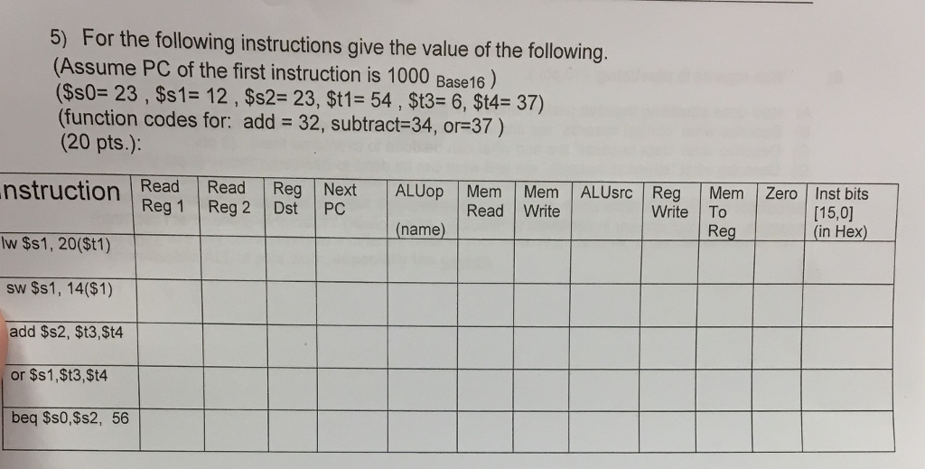 5) For the following instructions give the value of | Chegg.com