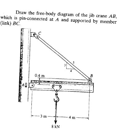 Solved Draw the free-body diagram of the jib crane AB, which | Chegg.com