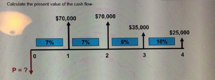 Solved Calculate the present value of the cash flow. | Chegg.com