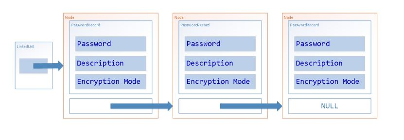 Solved In this assignment, you are required to implement a | Chegg.com