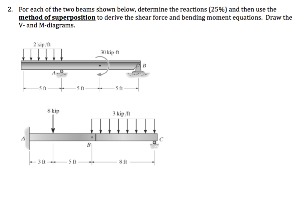 Solved For each of the two beams shown below, determine the | Chegg.com