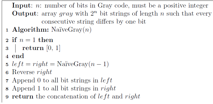Solved Prove That The Following Algorithm Generates An 3086