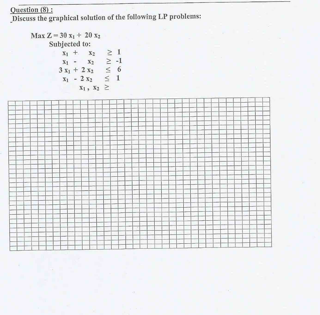 Solved Question 8 Discuss The Graphical Solution Of The 