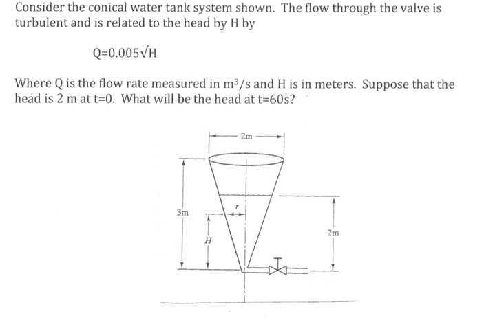 Solved Consider the conical water tank system shown. The | Chegg.com