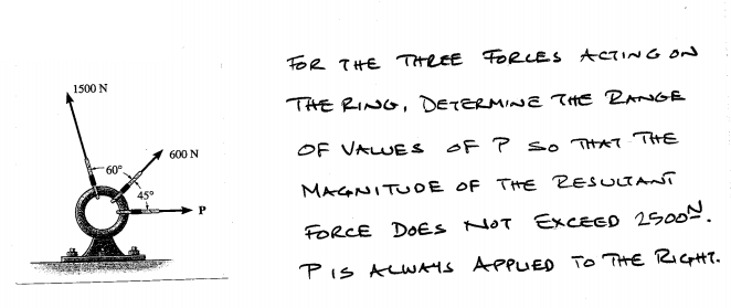 Solved For the three forces acting on the ring, determine | Chegg.com