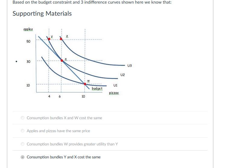 Solved Based on the budget constraint and 3 indifference | Chegg.com