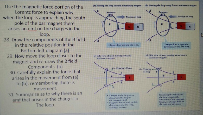 Solved Use the magnetic force portion of the Lorentz force | Chegg.com