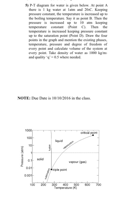 Solved P-T diagram for water is given below. At point A | Chegg.com