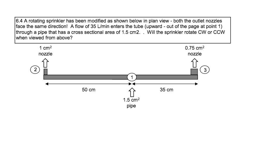 Solved A rotating sprinkler has been modified as shown below | Chegg.com