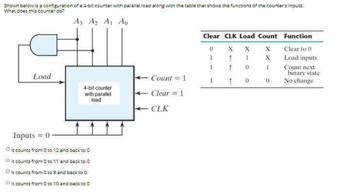 Solved Shown Below Is A Configuration Of A 4 Bit Counter