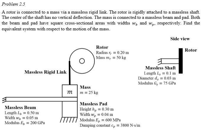 Solved A rotor is connected to a mass via a massless rigid | Chegg.com