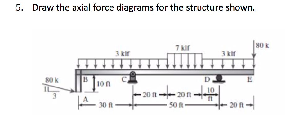 Solved 5. Draw the axial force diagrams for the structure | Chegg.com