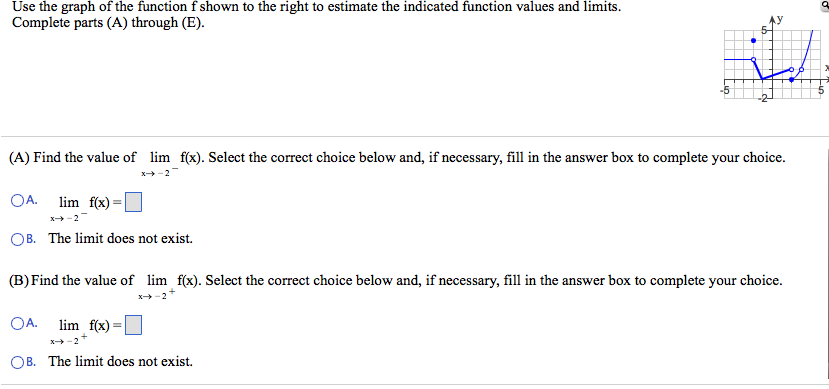 Solved Use The Graph Of The Function F Shown To The Right