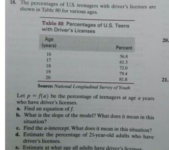Solved The percentages of U.S. teenagers with driver's | Chegg.com