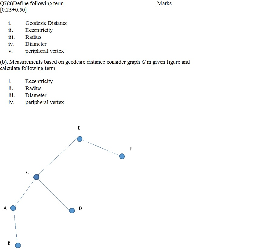 Solved Define following term Geodesic Distance | Chegg.com