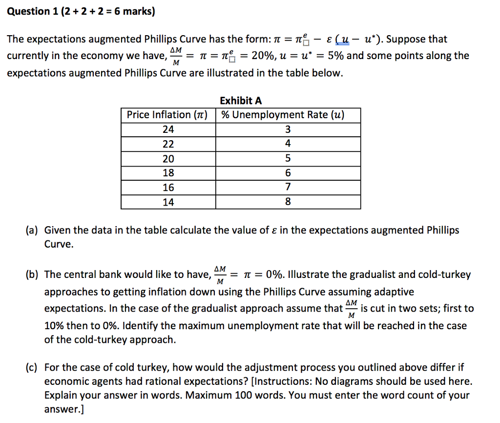 Solved The expectations augmented Phillips Curve has the | Chegg.com