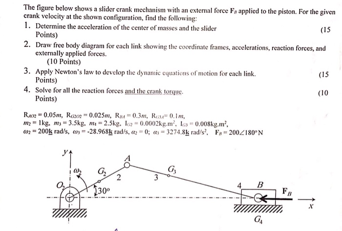 The figure below shows a slider crank mechanism with | Chegg.com