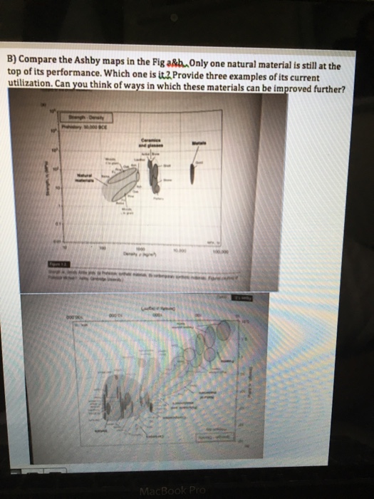 Compare the Ashby maps in the Fig a & h. Only one | Chegg.com