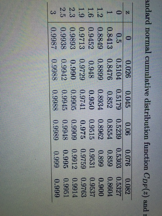 Solved Consider a material with measured strength values F | Chegg.com