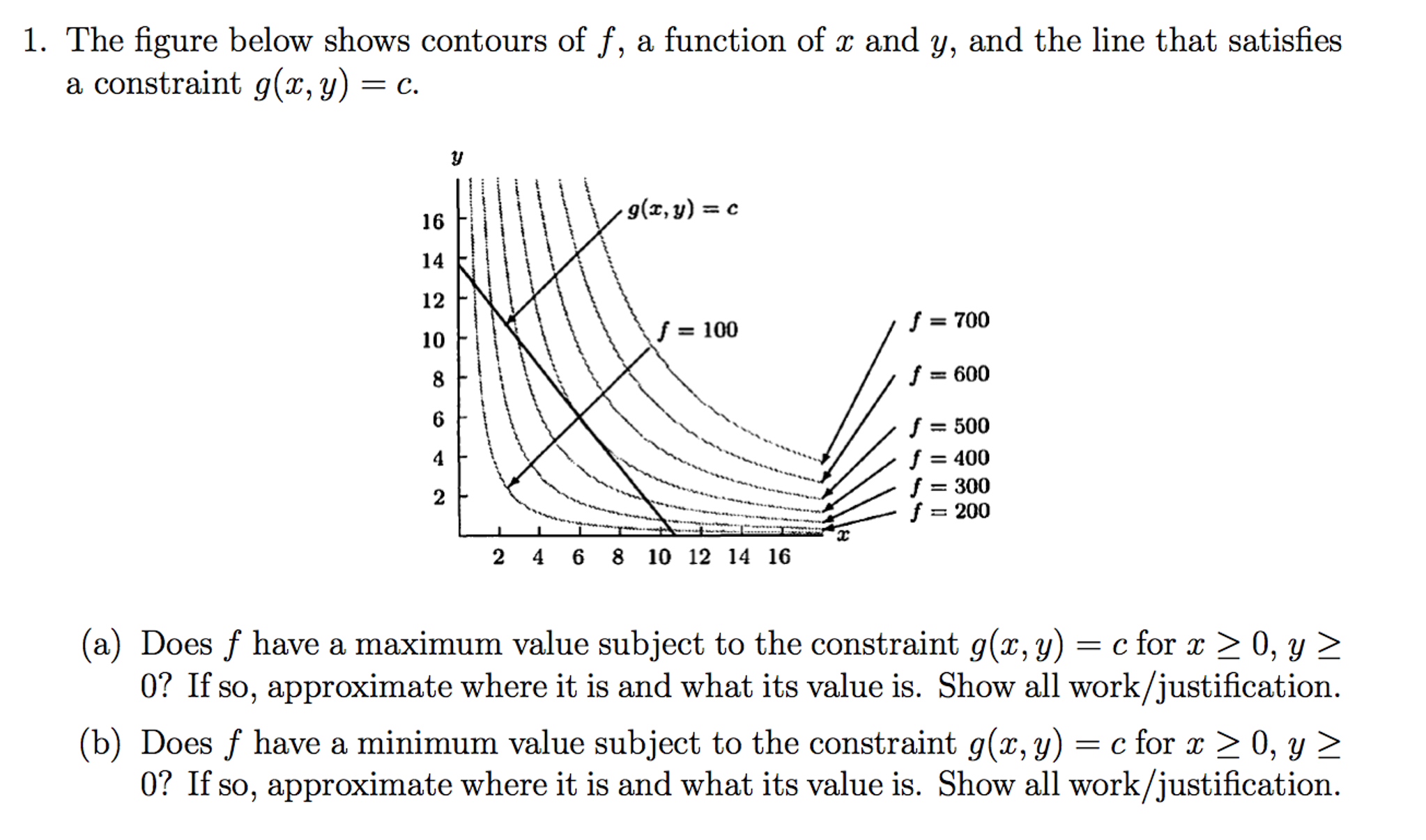 Solved The Figure Below Shows Contours Of F A Function Of X