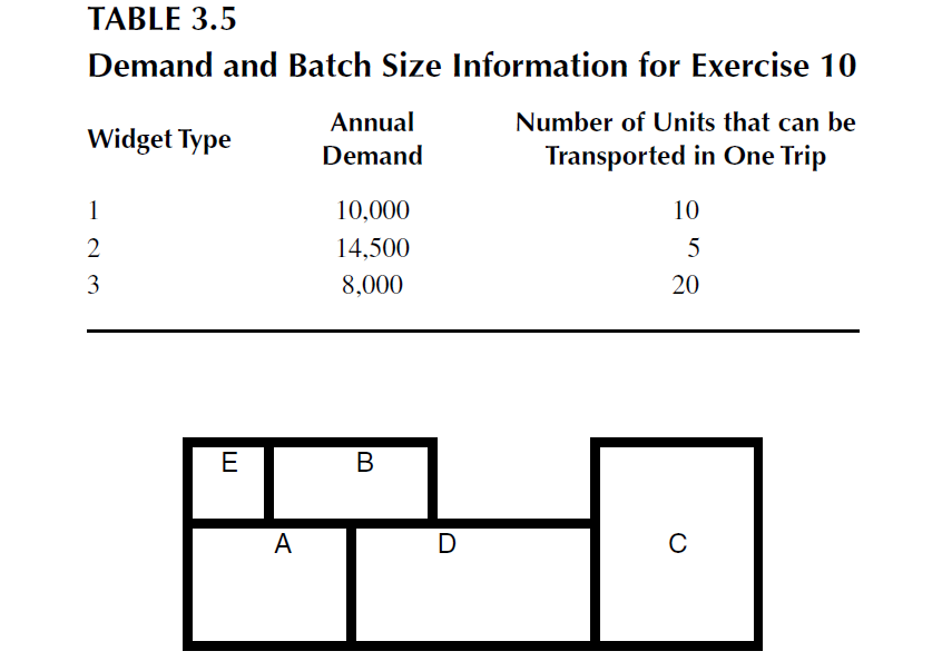Solved In Table 3.4, you are given the routing sheet for | Chegg.com