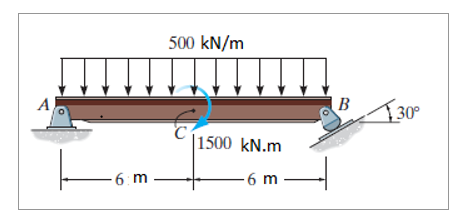 Solved Beam AB, supported by a pin at A and a rocker at B. | Chegg.com
