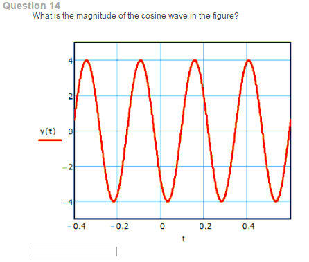 Solved What is the magnitude of the cosine wave in the | Chegg.com