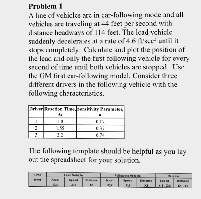 A line of vehicles are in car-following mode and all | Chegg.com